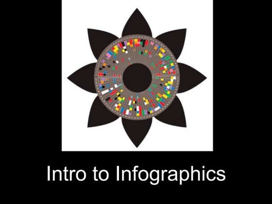 10 types infographics | PDF | Technology & Computing