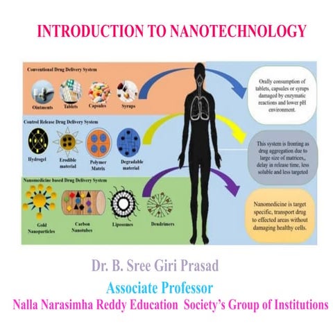Nanotechnology of Pharmaceutical Introduction | PPTX