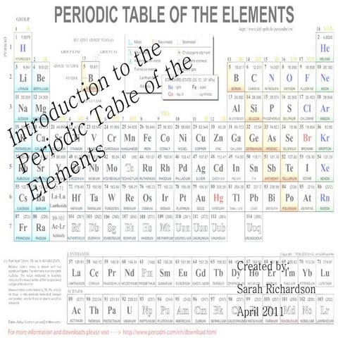 Introduction to the Periodic Table | PPT