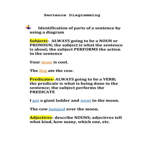 Intro To Sentence Diagramming | PDF