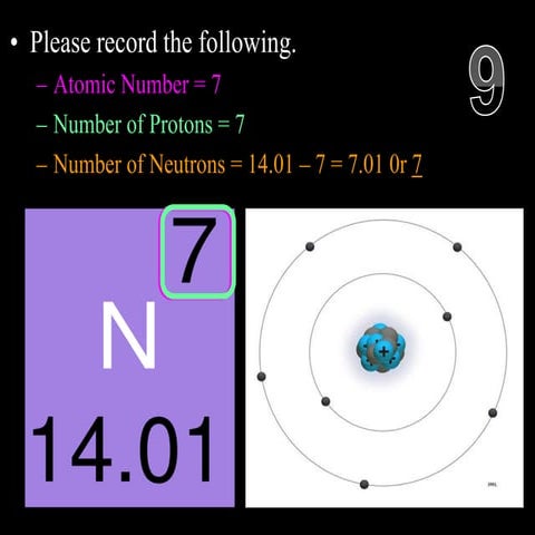 Introduction to the Atom, Protons, Neutrons, Electron, Nucleus, Atomic ...