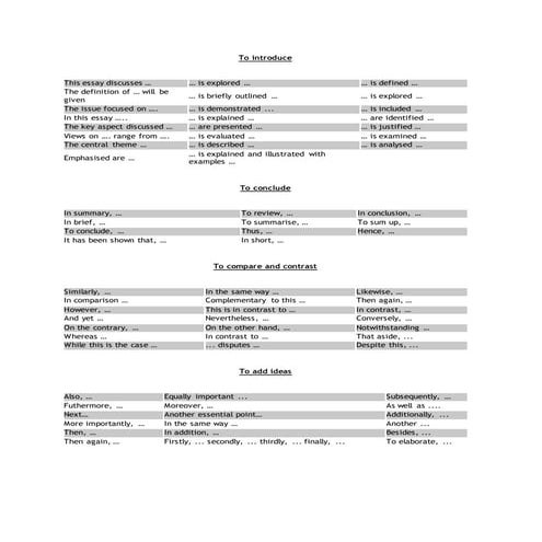 Intro words for all situations | DOCX | Science