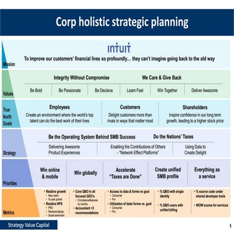 Intuit strategic map for taipei reference | PPT