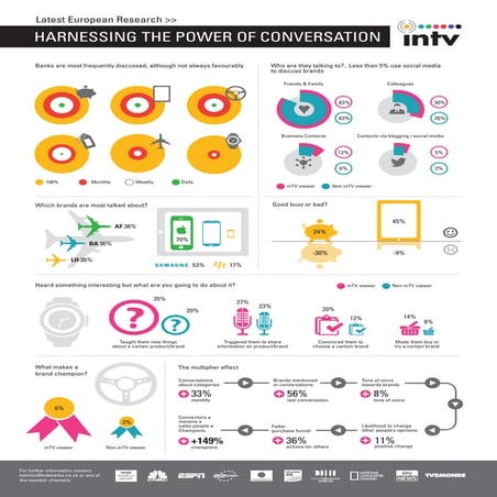 inTV - Harnessing the power of conversations - infographic | PDF