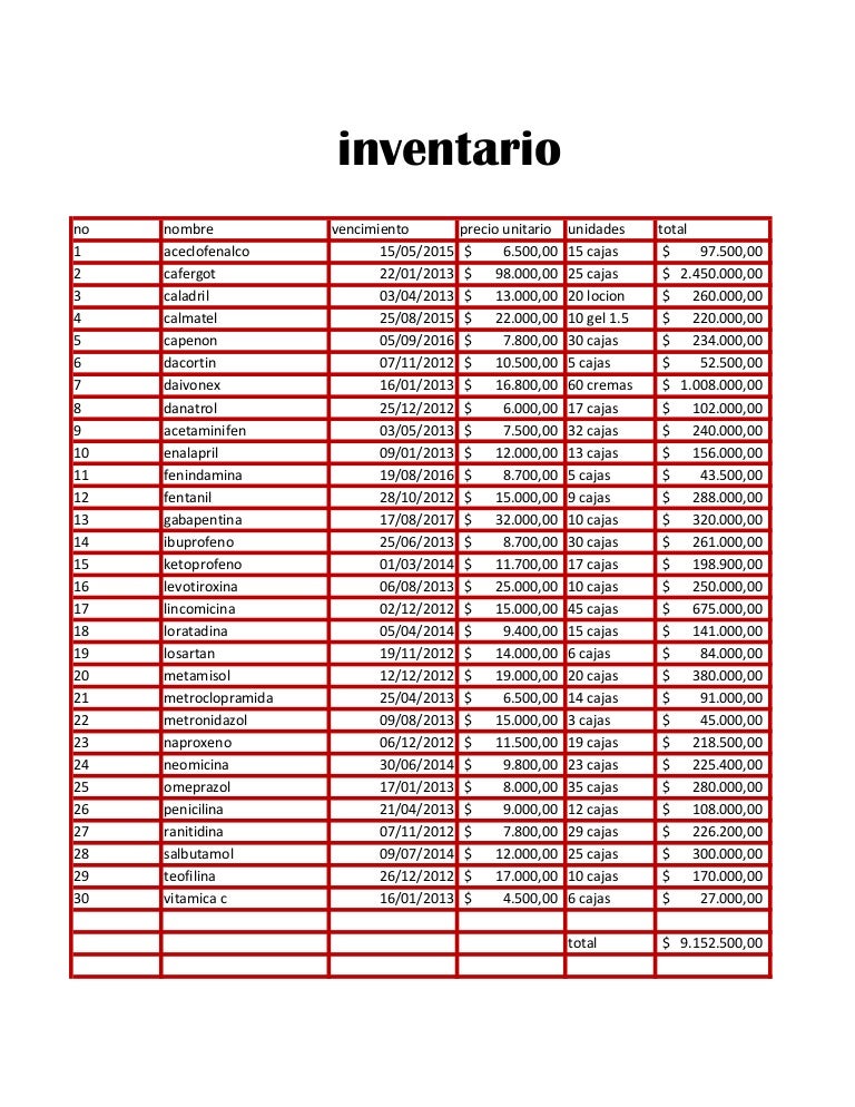 Ejemplos De Inventarios En Excel Inventario Y Stock En Excel Para Tu Images