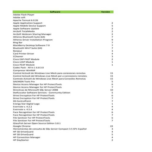 Inventario sw | PDF | Computing | Technology & Computing