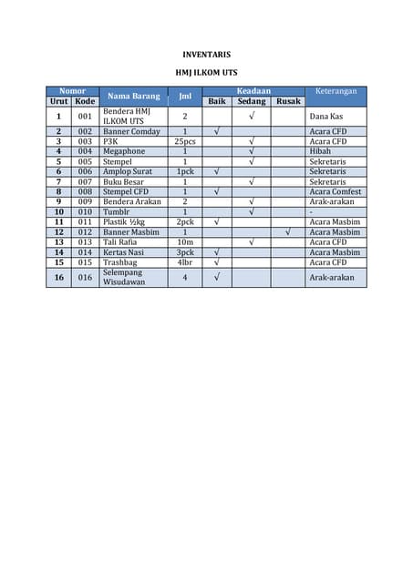 Contoh TOR (Term of Reference) Seminar Kesehatan Mental | PDF
