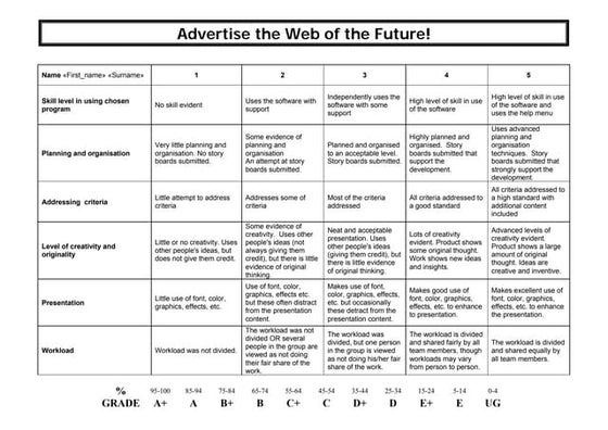 Individual project rubric | PDF