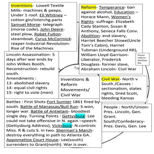 Manifest destiny land territories | PPT