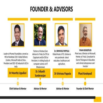 INVENT MENTOR LIST 2024[1] [Read-Only].pptx