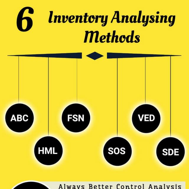 6 Inventory Analysis Method | PDF