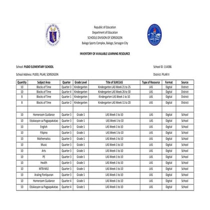INVENTORY-OF-AVAILABLE-LEARNING-RESOURCE-Copy (4).docx
