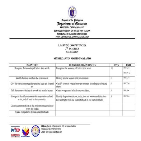 INVENTORY OF MEL SAMPLE IN SFTCHOOL WEHRE | PPT