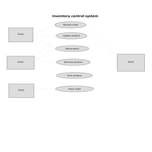 Inventory control management system.docx | Logistics | Business