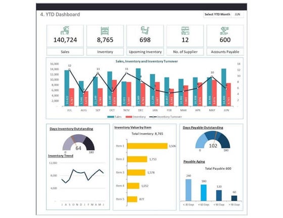 CEO Dashboard - Executive Dashboard Template | PPT
