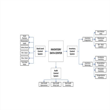 Konsep Inventory Data Center Yang bisa ok | PDF
