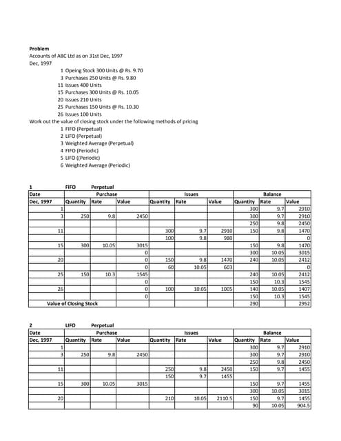 Managerial Accounting - Dice Company - Solution | PDF