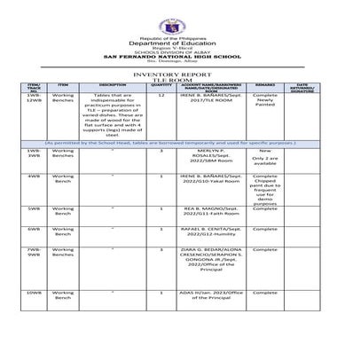 inventory report in tle room.docx