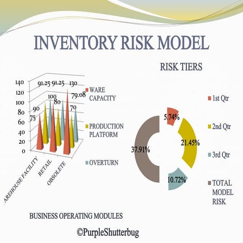 PERFORMANCE RISK MODEL | PPTX