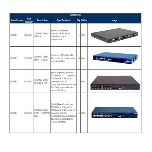 Switch y router 3 com huawei | PDF