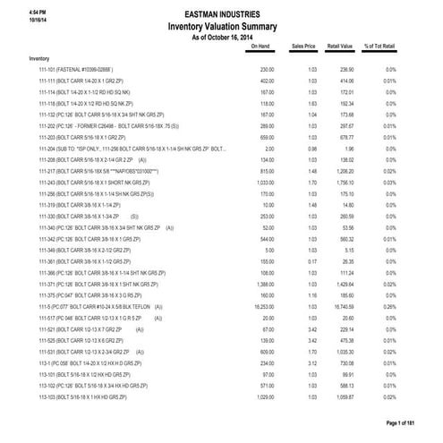Inventory valuation summary ( pdf drive ) | PDF