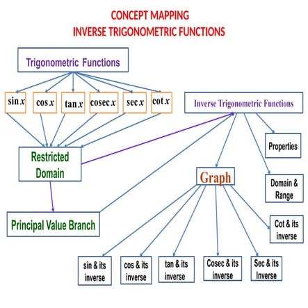 class-XII-Inverse-Trigonometric-Functions.pptx