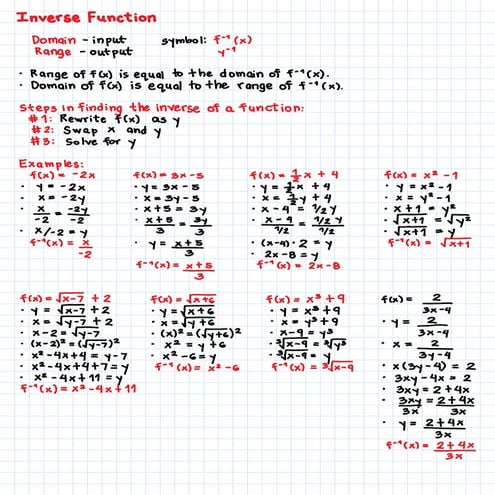 Inverse Function.pdf