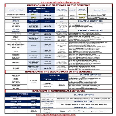 Inversion in english - The Table you were looking for | PDF
