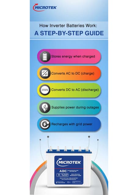 How Inverters Work: A Visual Guide by Microtek | PDF