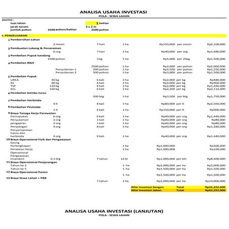 Investasi sengon jabon analisa usaha | XLS