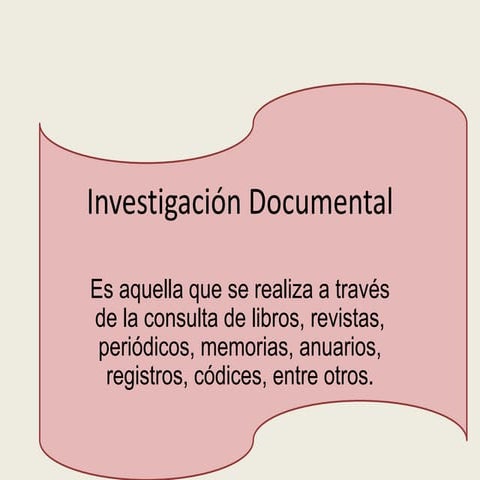 Investigación dinámica y documental | DOCX