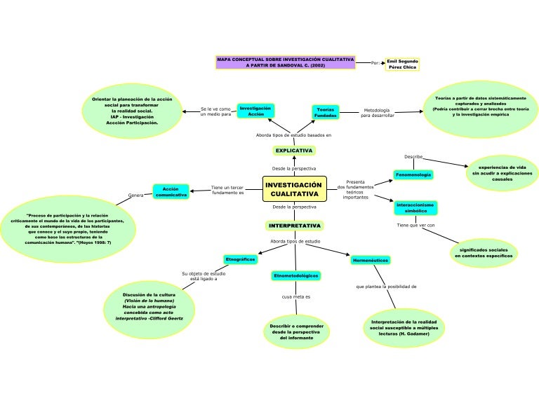 Mapa Conceptual Investigacion Cualitativa Y Cuantitativacmap Images