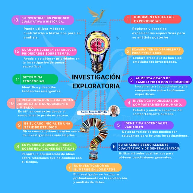 Investigación Exploratoria, clasificación y usos | PDF