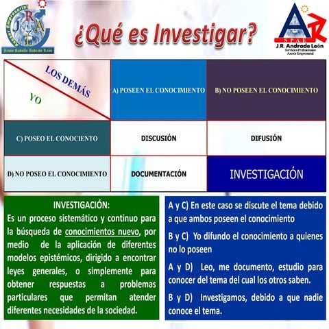 ¿Qué es Investigar? | PDF