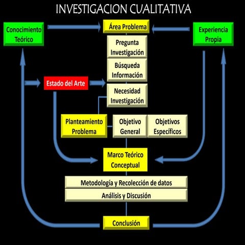 Mapa Conceptual Investigacion Cualitativa Y Cuantitativacmap Images