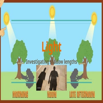 Investigating shadow lengths.999i9i9pptx | PPT