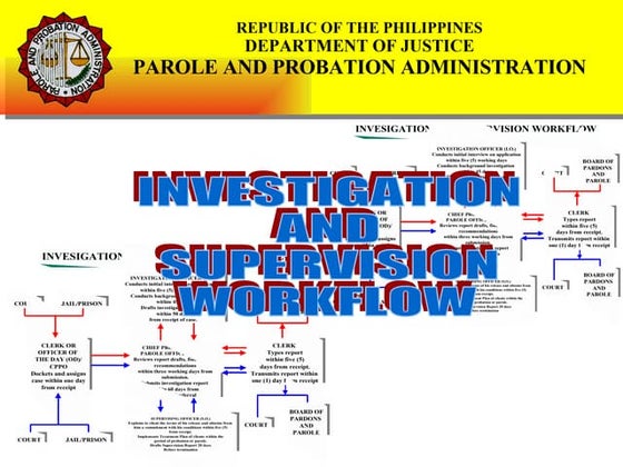 Philippine National Police Academy | PPT