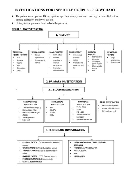 Implantation | PPT | Infertility | Reproductive Health
