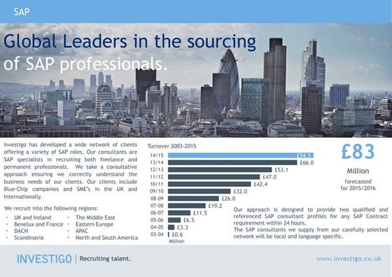 Orion Group - Malaysia | PDF