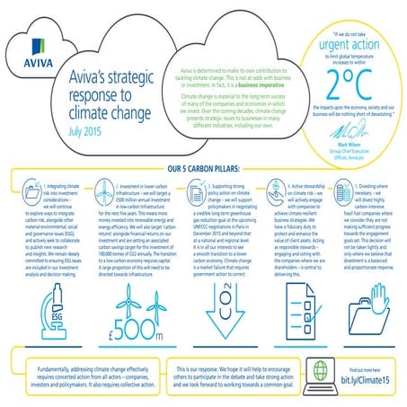 Investing to tackle climate risk | PDF