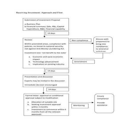 Investment approach | PDF