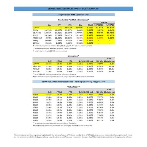 Intro to Financial Management | PPTX