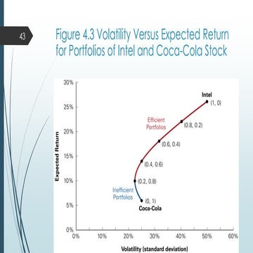 Investment management chapter 4.1 optimal portfolio choice -b | PDF