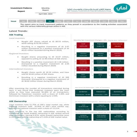 Investment patterns report april 2019 | PDF