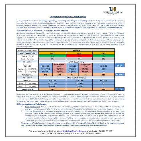 Portfolio Balancing Strategies for Long-Term Investment Success | PDF