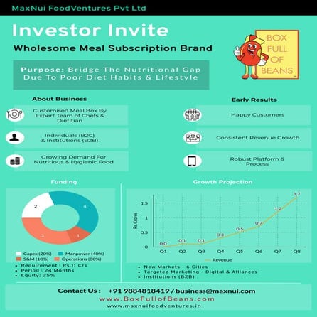 Investor invitation | PDF