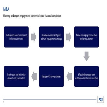 Marc Stanghieri: Investor Engagement and Proxy Solicitation - PGS ...