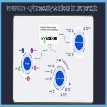 Invinsense - Cybersecurity Solution by Infopercept | PPT
