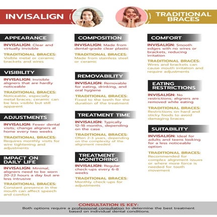 Invisalign vs. Braces: A Comprehensive Guide to Making the Right Choice ...