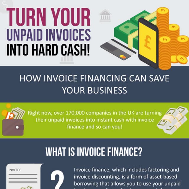 All About Invoice Financing | PDF
